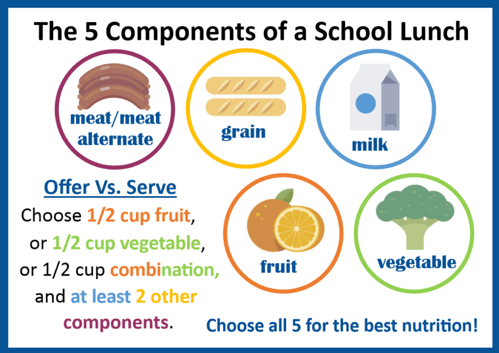Breakfast and Lunch | BPS101